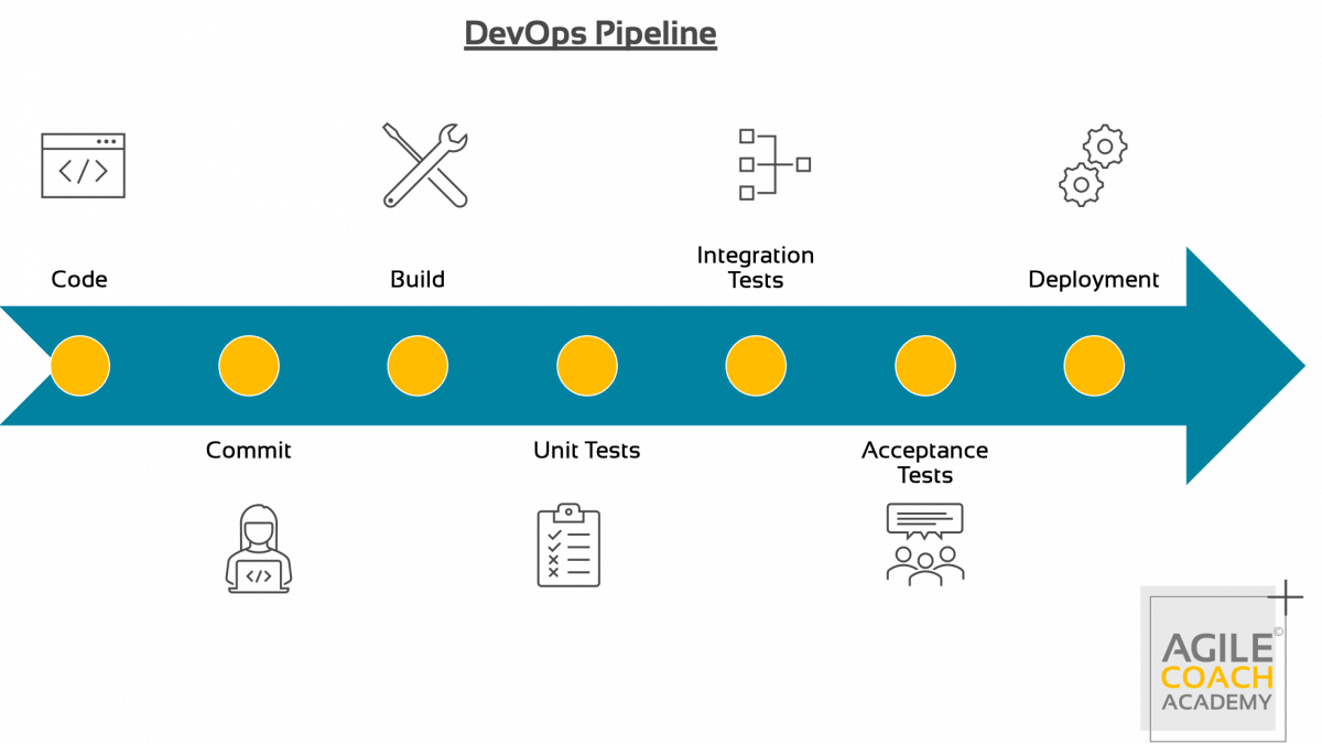 Was macht ein effektives Scrum Team bzw DevOps Team aus? || Agile Series - Episode 15 - Agile ...