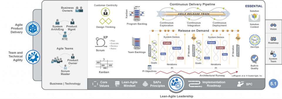Scrum skalieren, aber richtig - Welches ist das beste Framework ... Scrum skalieren, aber richtig - Welches ist das beste Framework ...