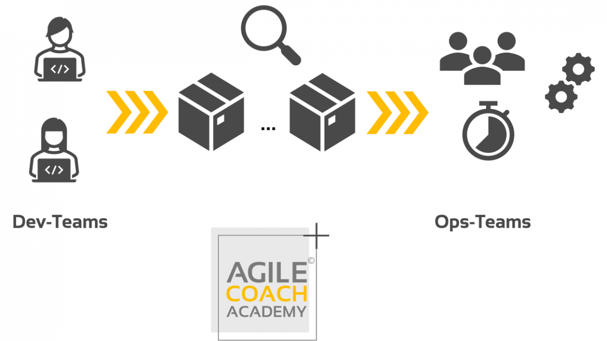 Blog - Agile Coach Academy - Beyond Agile Blog - Agile Coach Academy - Beyond Agile