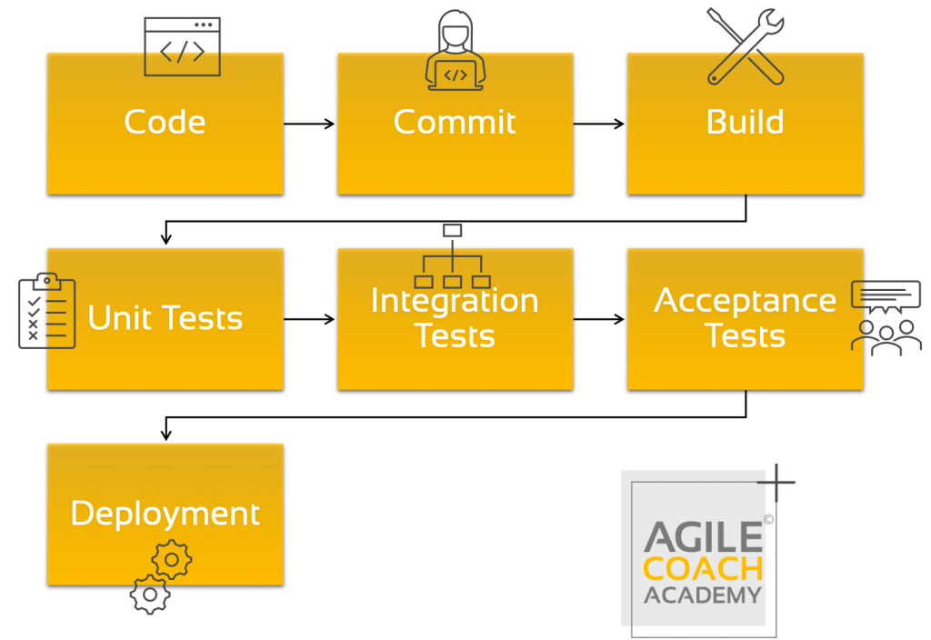 Die Theory of Constraints erklärt || DevOps Series - Episode 8 - Agile Coach Academy - Beyond Agile