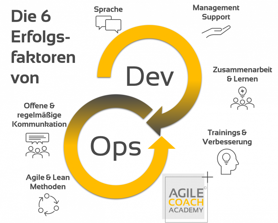 Die Theory of Constraints erklärt || DevOps Series - Episode 8 - Agile Coach Academy - Beyond Agile