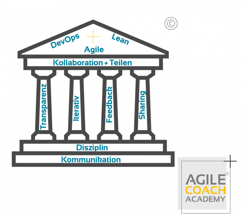 DevOps Shift Left - was ist das und was für Vorteile hat es? || DevOps ... DevOps Shift Left - was ist das und was für Vorteile hat es? || DevOps ...
